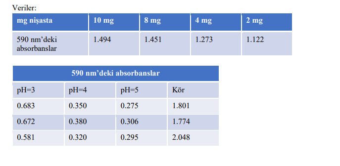 Solved The following data were obtained from the | Chegg.com