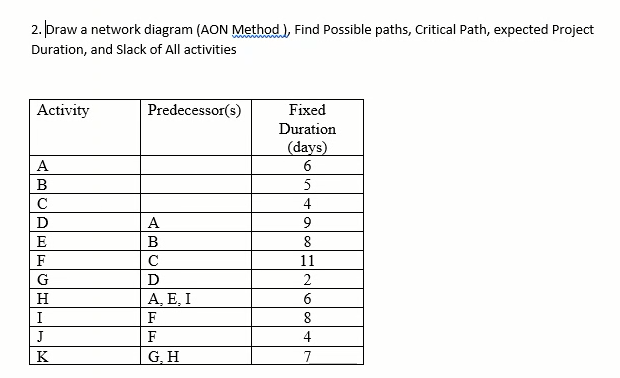 Solved 2 Draw A Network Diagram Aon Method Find