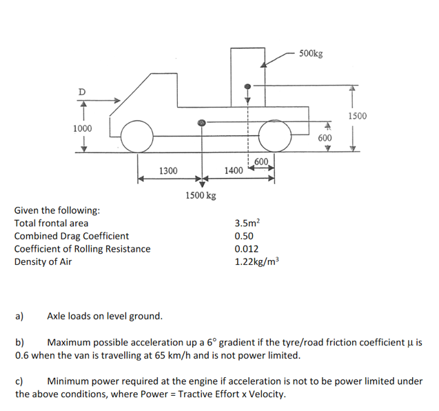 Solved a) Axle loads on level ground. b) Maximum possible | Chegg.com
