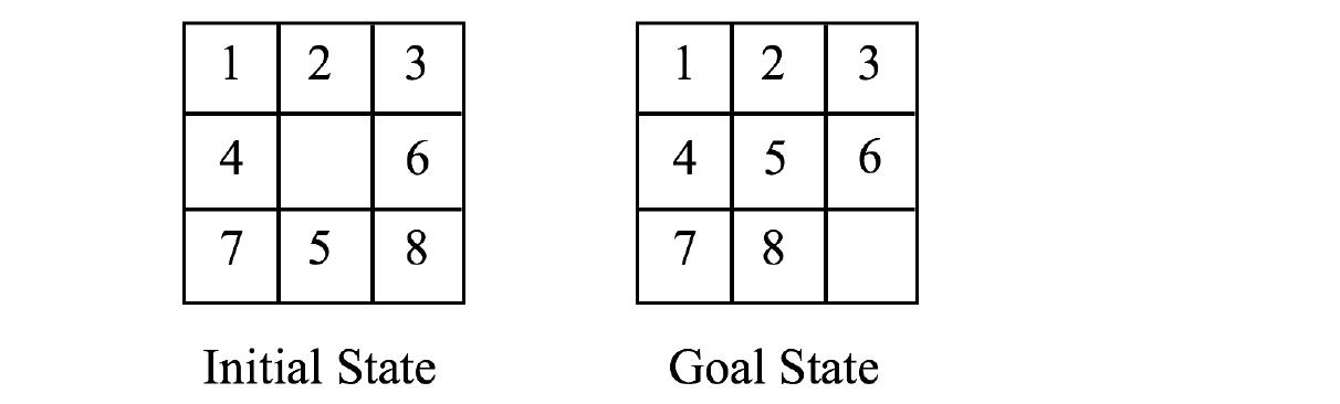 Solved Consider the following 8-Puzzle: a) How many moves | Chegg.com