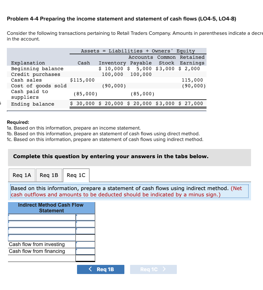 Solved Problem 4-4 Preparing the income statement and | Chegg.com