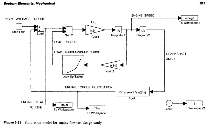 Solved I need help with the following simulink tutorial from | Chegg.com