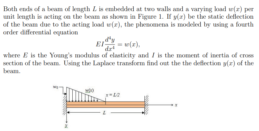 Solved Both ends of a beam of length L is embedded at two | Chegg.com