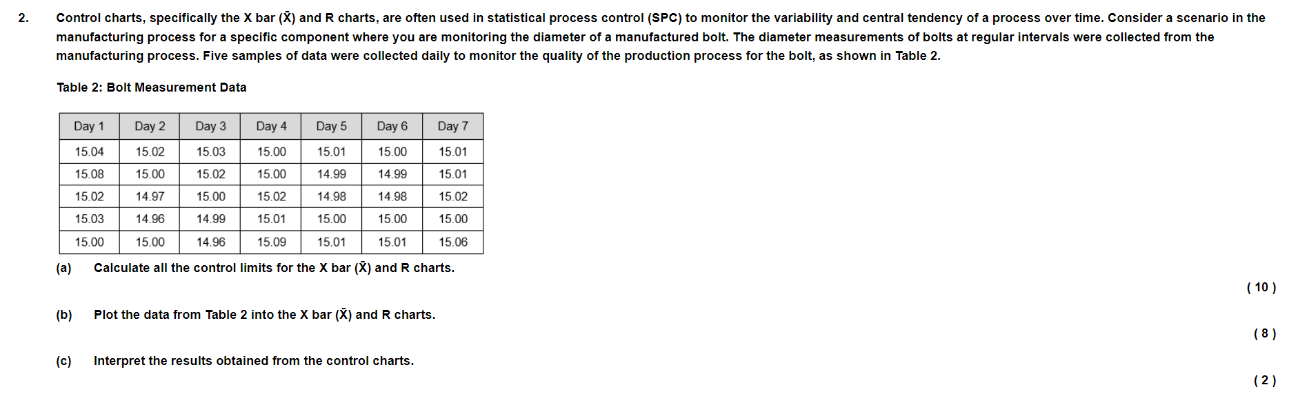 Solved Five samples of data were collected daily to monitor | Chegg.com