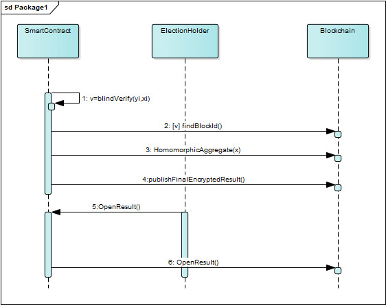 Solved I am assigned to write a report on the project | Chegg.com