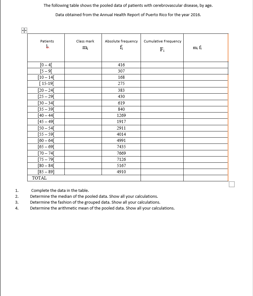 [Solved]: The following table shows the pooled data of pat