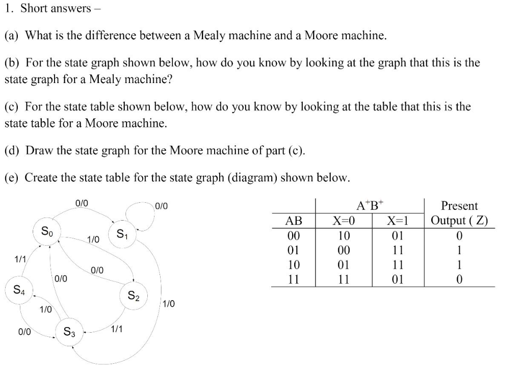 Solved 1. Short answers - (a) What is the difference between | Chegg.com