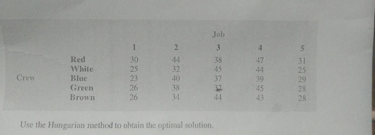 Solved Use the Hungarian method to obtain the optimal | Chegg.com