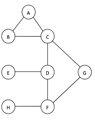 Solved Find the embeddedness of edge ED and BC. Find the | Chegg.com