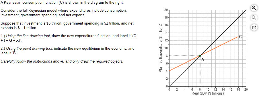 Solved 20- 18- 16- A Keynesian consumption function (C) is | Chegg.com