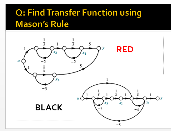 Solved Q: Find Transfer Function using Mason's Rule RED U U | Chegg.com