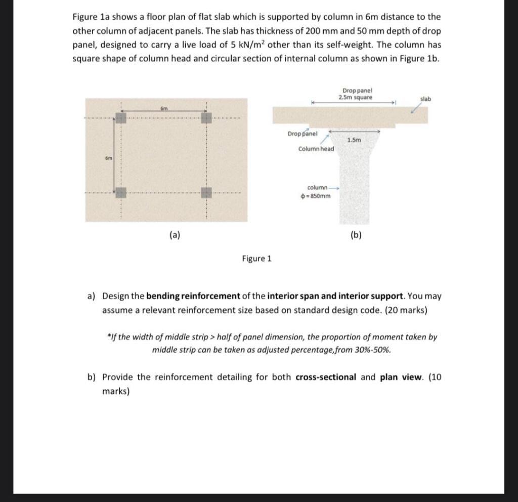 Figure la shows a floor plan of flat slab which is | Chegg.com