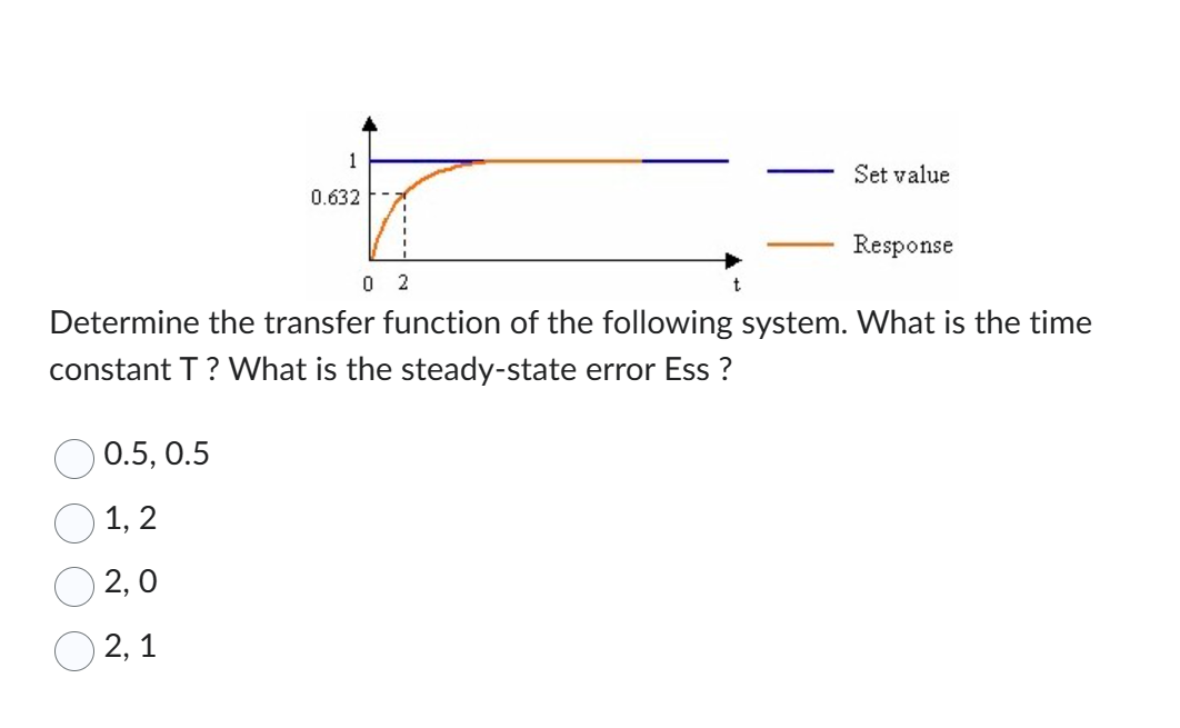 Solved Determine the transfer function of the following | Chegg.com