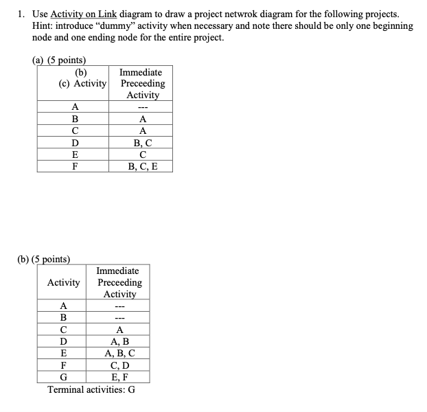 Solved 1. Use Activity on Link diagram to draw a project | Chegg.com