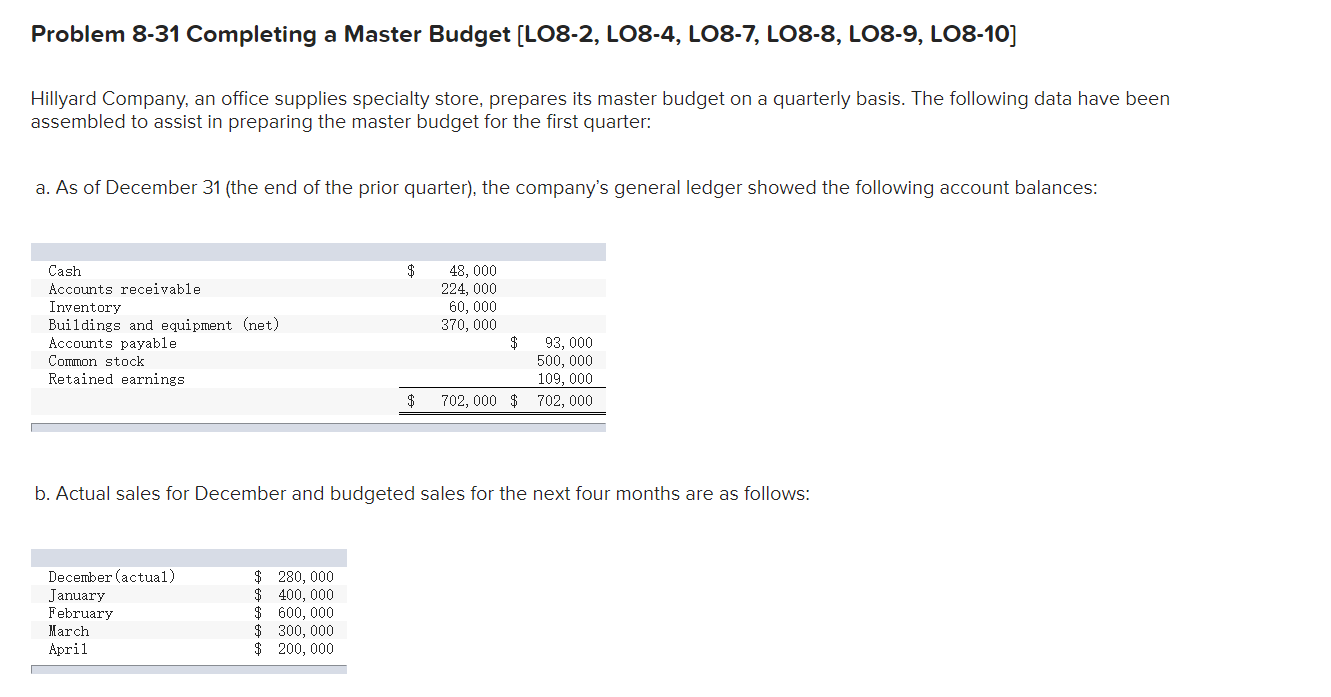 Solved Problem 8-31 Completing a Master Budget (L08-2, | Chegg.com