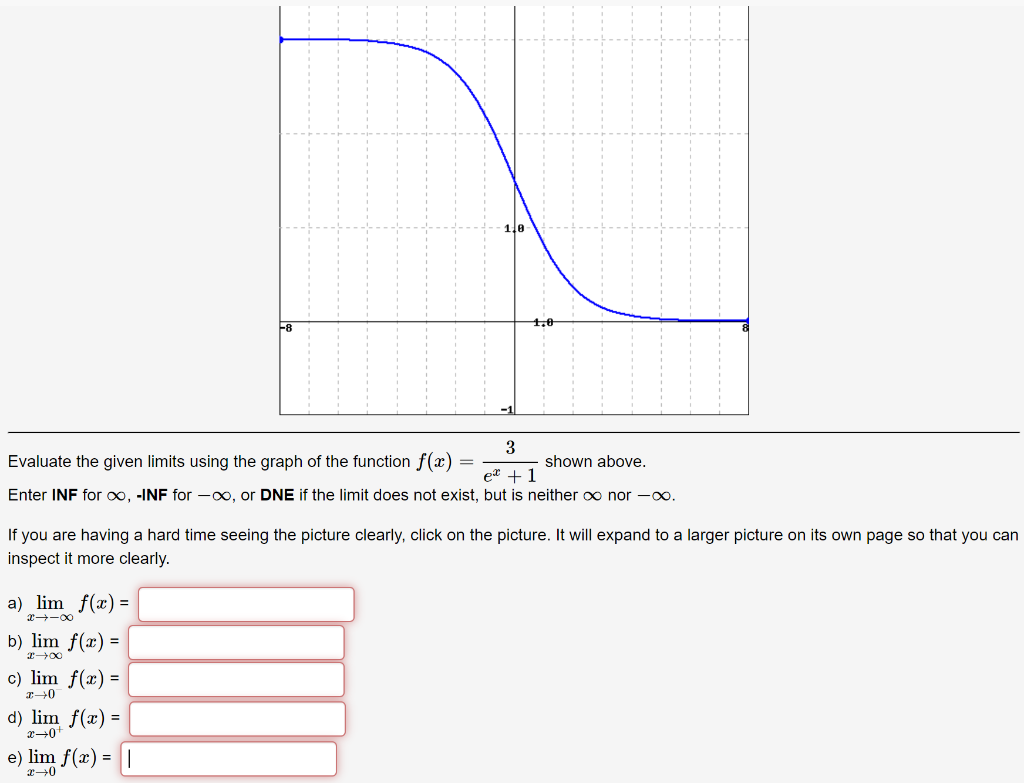 Solved Evaluate The Given Limits Using The Graph Of The 