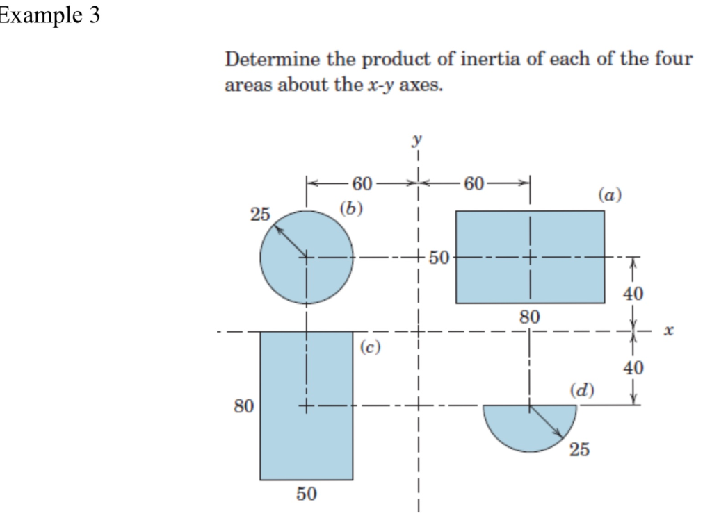 Solved Example 3 Determine the product of inertia of each of | Chegg.com