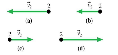 Solved A particle undergoes acceleration 𝑎⃗ while moving | Chegg.com