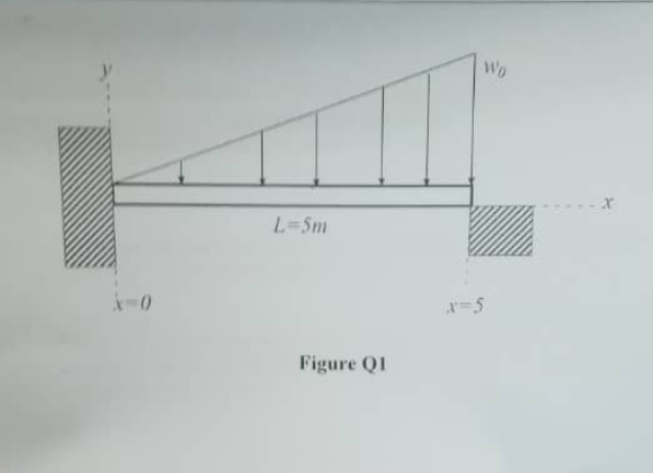 Solved 1 The moment equation for a triangular distributed | Chegg.com