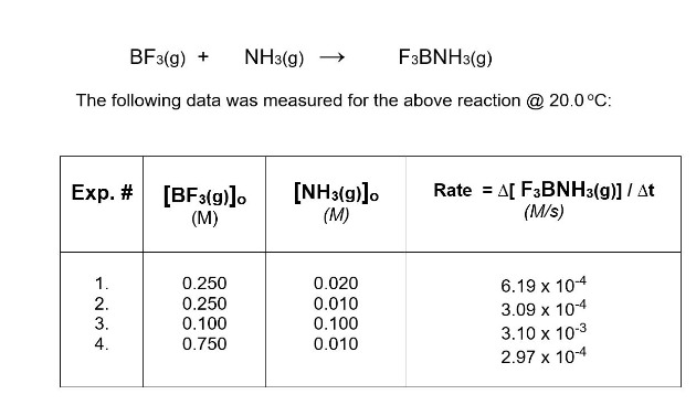 Solved BF3(g) + NH3(g) → F3BNH3(g) The following data was | Chegg.com
