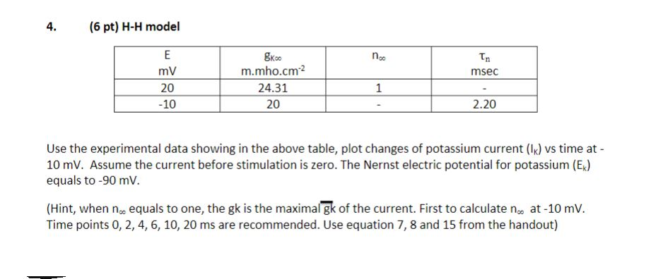 III. Hodgkin-Huxley Model The HH model has separate | Chegg.com