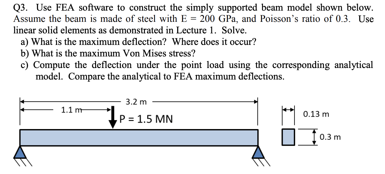 Solved Q3. Use FEA software to construct the simply | Chegg.com