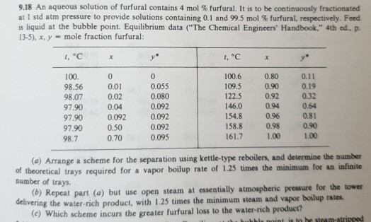 9,18 An aqueous solution of furfural contains 4 mol % | Chegg.com