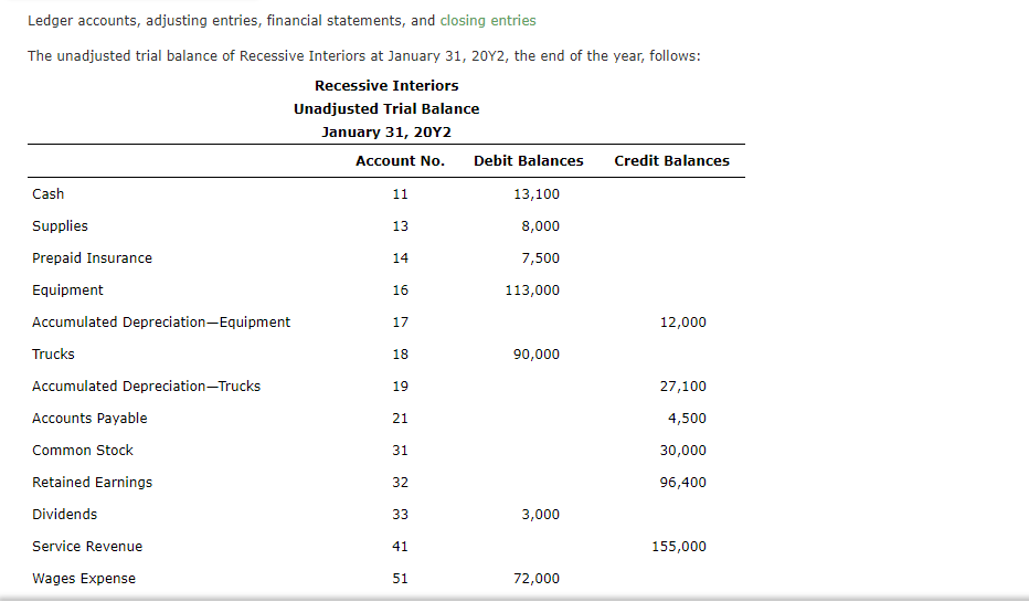 Solved Ledger accounts, adjusting entries, financial | Chegg.com