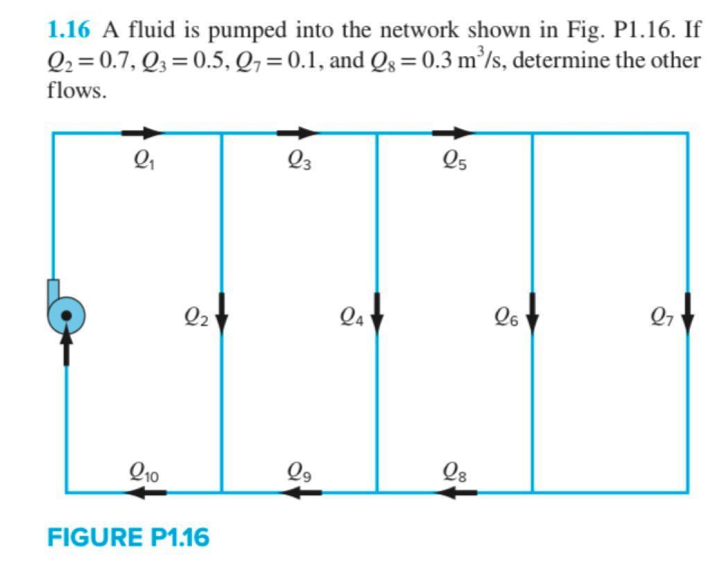 Solved 1.16 A fluid is pumped into the network shown in Fig. | Chegg.com