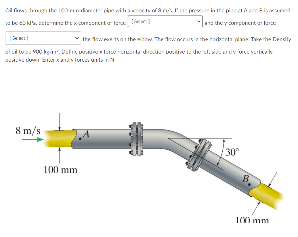 Solved Oil flows through the 100-mm-diameter pipe with a | Chegg.com