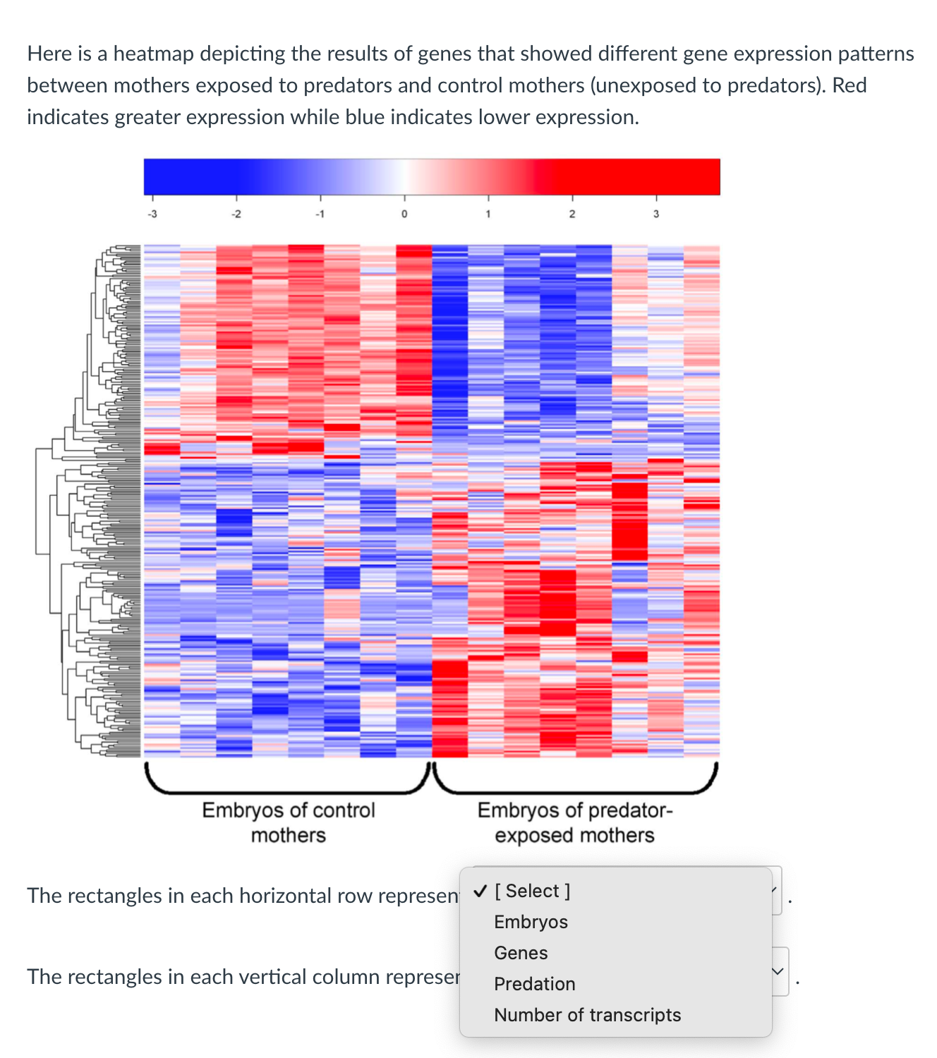 Solved Here is a heatmap depicting the results of genes that | Chegg.com
