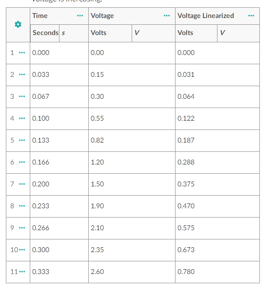 Solved The capacitor charges according to the time constant | Chegg.com