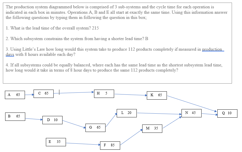 The production system diagrammed below is comprised | Chegg.com