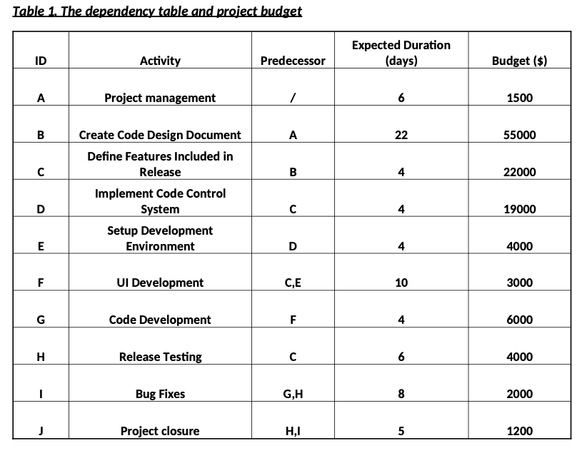 | Activity | Duration | Start Date | End Date | | Chegg.com