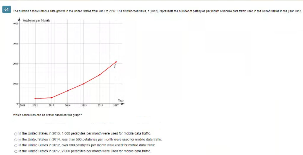 Solved Which conclusion can be drawn based on this graph? In | Chegg.com