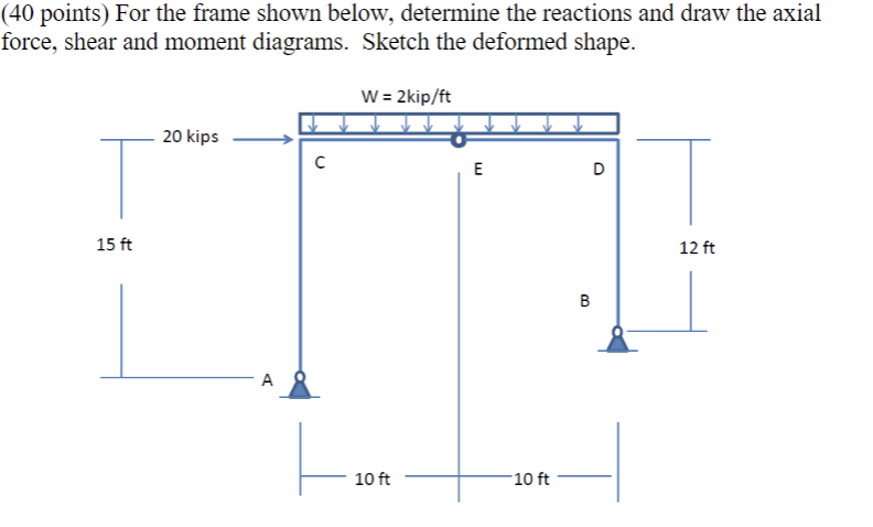 Solved For the frame shown below, determine the reactions | Chegg.com