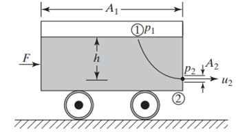 Solved The container shown in the figure is filled with | Chegg.com