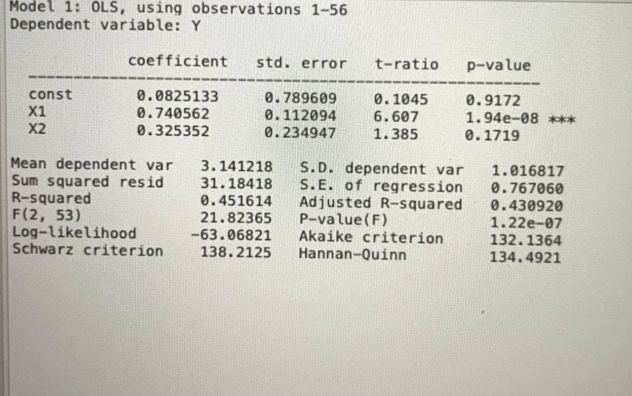 Solved Consider the following regression | Chegg.com