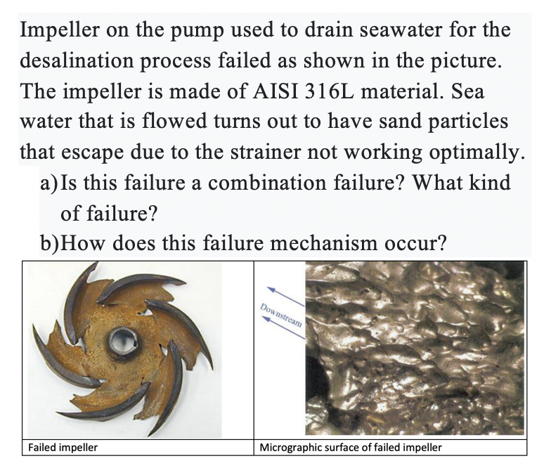 Solved Impeller on the pump used to drain seawater for the | Chegg.com