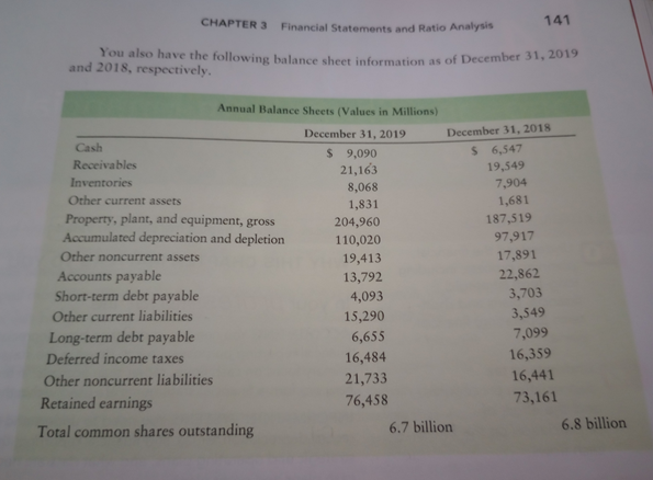 Solved a. Create a spreadsheet similar to Table 3.1 to model | Chegg.com