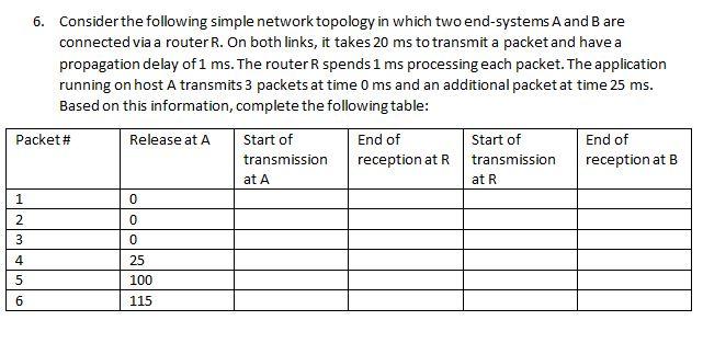 Solved 6. Consider the following simple network topology in | Chegg.com