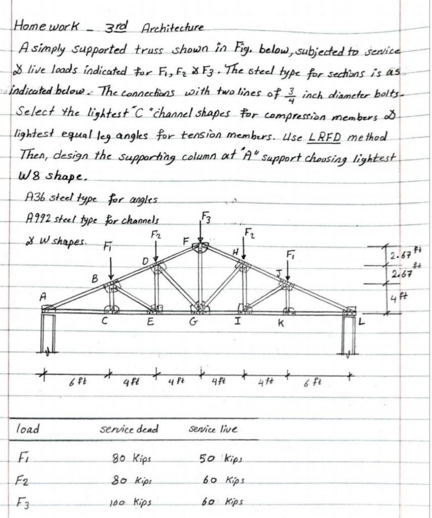 Solved Home work. 3rd Architecture A simply supported truss | Chegg.com