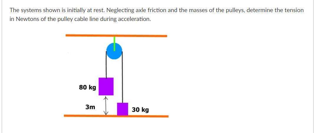 Solved The systems shown is initially at rest. Neglecting | Chegg.com