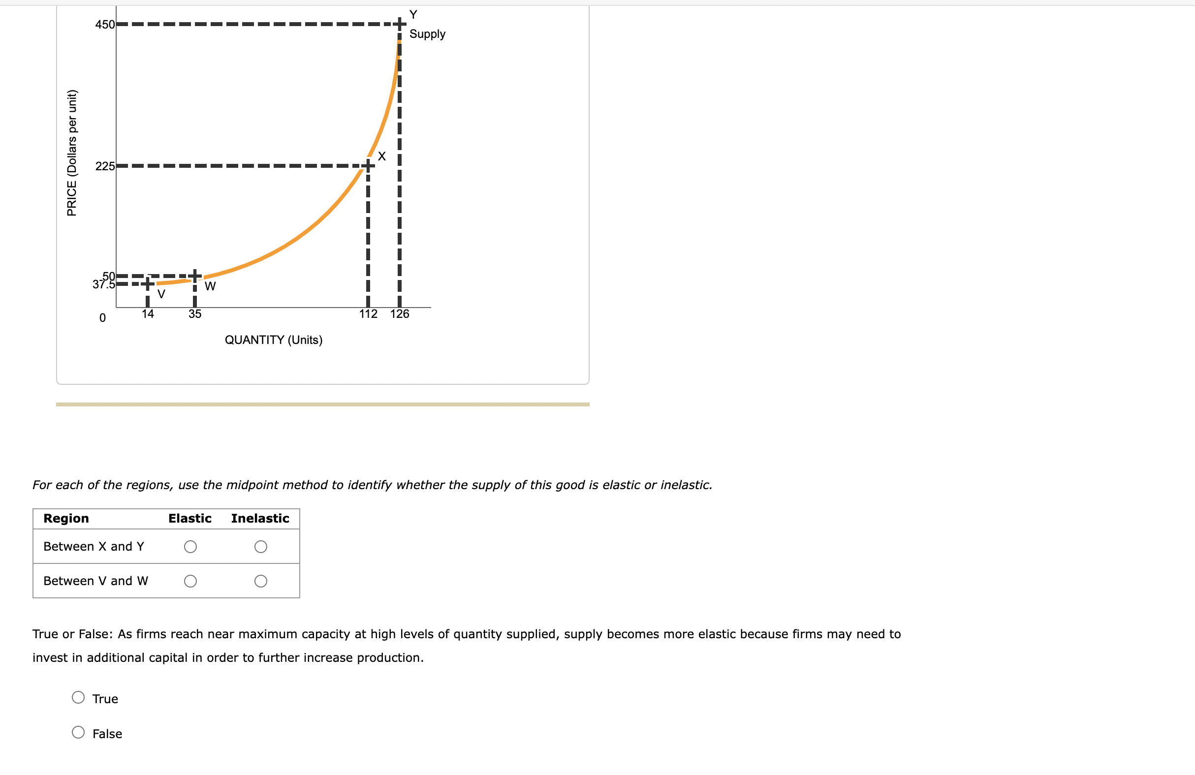 Solved For each of the regions, use the midpoint method to | Chegg.com