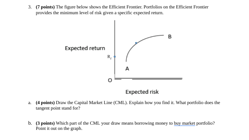 3. (7 points) The figure below shows the Efficient | Chegg.com