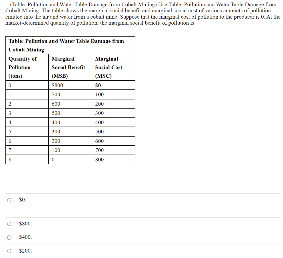 Solved (Table: Pollution and Water Table Damage from Cobalt | Chegg.com