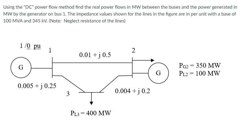 Solved Using the "DC" power flow method find the real power | Chegg.com