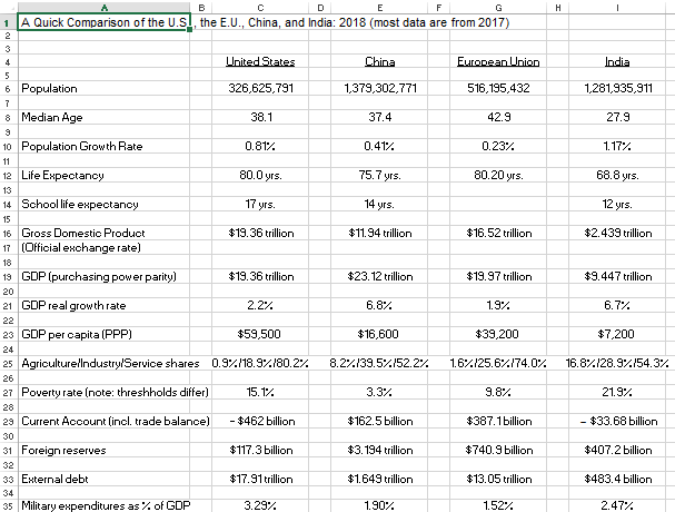 Solved GLOBAL ECONOMY WORKSHEET Open the spreadsheet to | Chegg.com