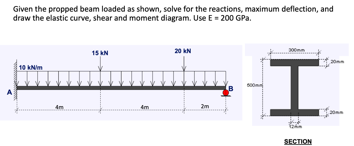 Solved Given the propped beam loaded as shown, solve for the | Chegg.com