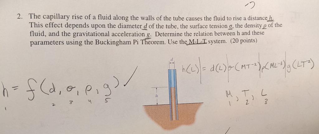 Solved 2. The capillary rise of a fluid along the walls of | Chegg.com